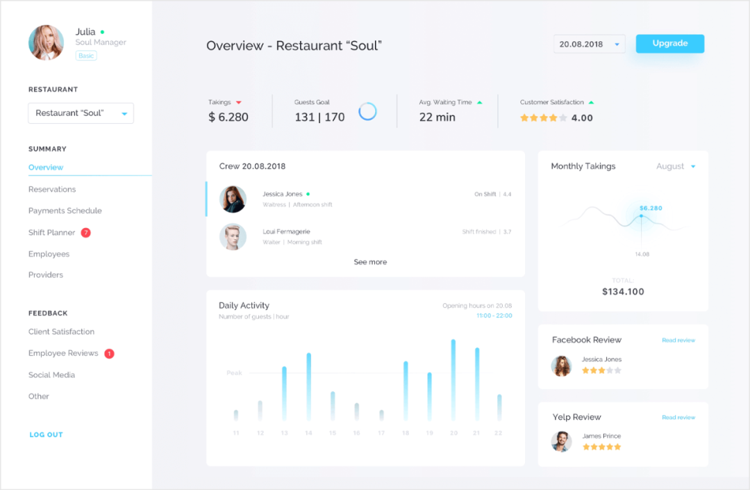 仪表盘 Dashboard 设计的6个要点,都帮你总结好了!